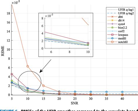 figure 6 from denoising and features extraction of ecg signals in state