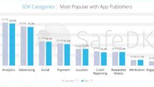 App Usage Statistics Roundup