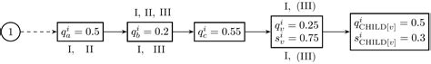Output Constrained Decision Trees Ai Research Paper Details