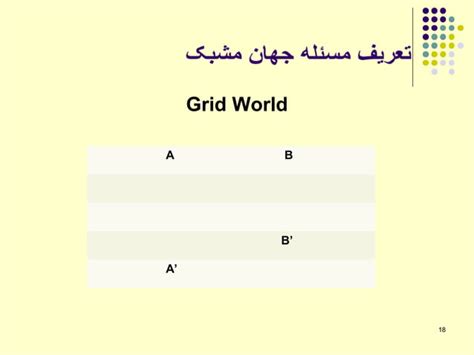 solve grid world problem ppt