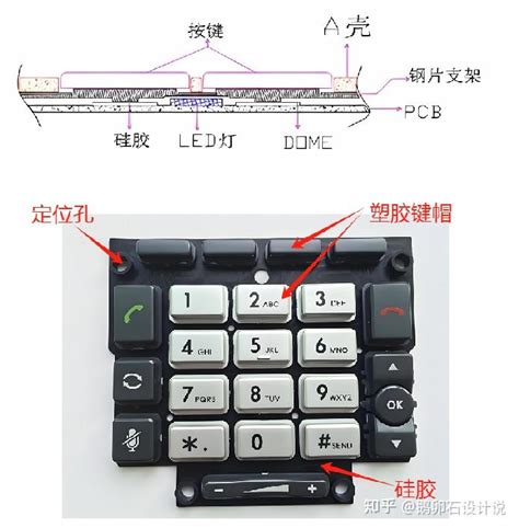 工业设计师需了解的按键结构知识 知乎