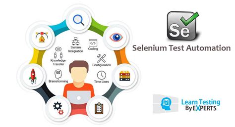 Learn Testing By Experts On Linkedin Our Trainers Are Selenium Testing Experts And Experienced