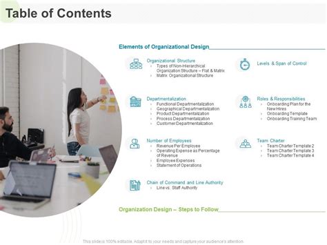 Implementing Human Resources Hr Best Practices Strategy Table Of Contents Ppt Ideas
