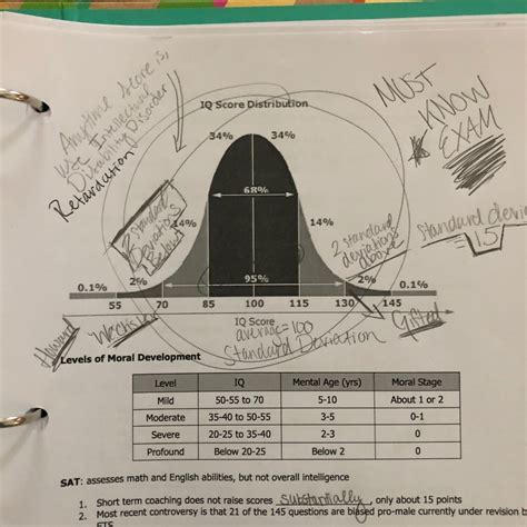 Intelligence Diagram Quizlet Intelligence Diagram Quizlet