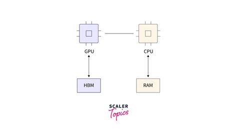 Loading Tfhub Models Scaler Topics
