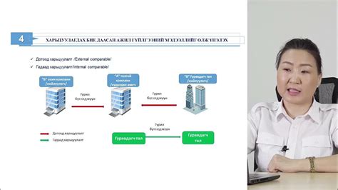 Үнэ шилжилтийн тайлан гаргахдаа бодит үнийг хэрхэн тодорхойлох вэ Youtube