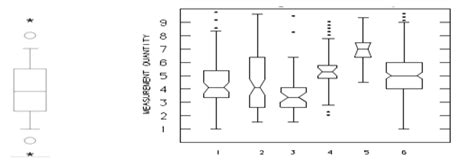 Graphical Summarization Tutorial