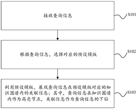 Knowledge Graph Configuration Method And Device Eureka Patsnap