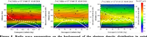 Figure 1 From Numerical Modeling Of Hf Radio Wave Propagation During Geomagnetic Storms