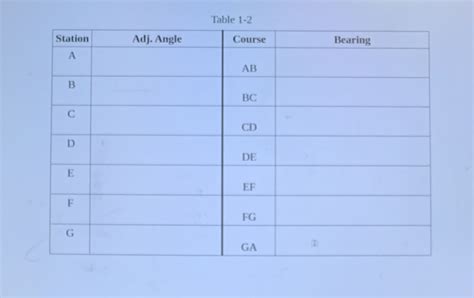 solved 10 using figure 1 4 below fill in table 1 2 15