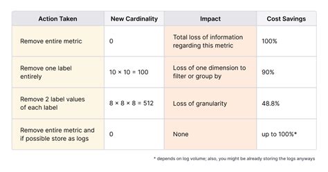 How To Manage Cardinality With Out Of The Box Dashboards In Grafana Cloud Grafana Labs