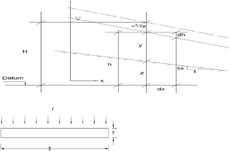Development Of The Fractional Overland Flow Continuity Equation