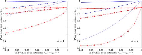 Average Fidelity Of The Test As A Function Of The Average Fidelity Of