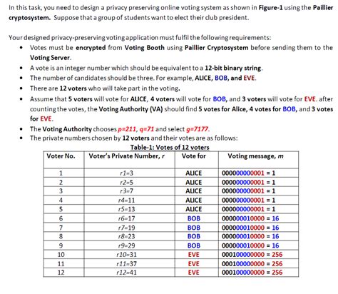 Solved In This Task You Need To Design A Privacy Preserving