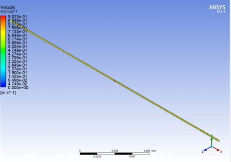 Do Cfd Simulation Expertly On Solidworks Or Ansys Fluent By