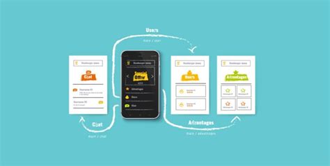 Mobile App Architecture Complete Guide On Basics To Building App