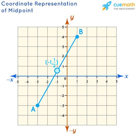 midpoint formula two points