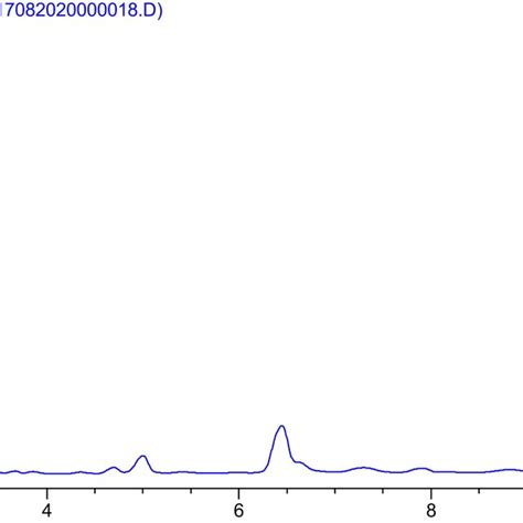 Hplc Chromatography Of Egcg And Caffeine In Tea Powder After