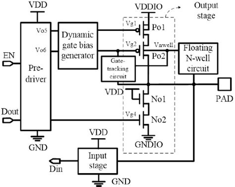 figure 1 from tutorial design of high speed nano scale cmos mixed
