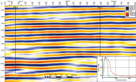 Seismic Section Reconstructed Only From The Fourth Scale 3125 To 625