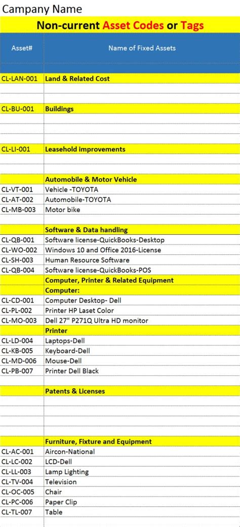 Sok Sovannrith On Linkedin Fixed Asset Code Fixed Asset Register