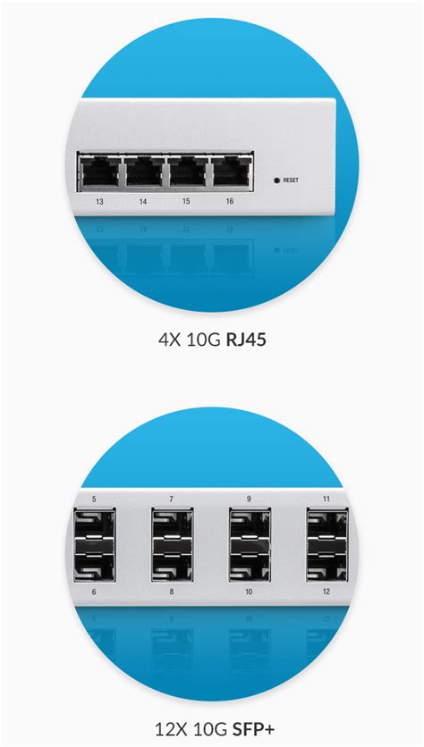 Ubiquiti Networks UniFi Switch XG
