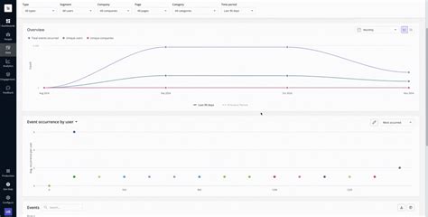 Tracking User Activity In Web Applications Effective Tactics And Tools