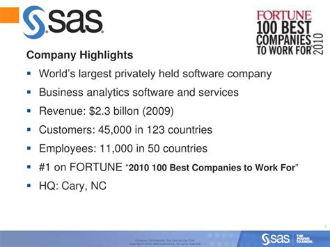 Ppt Sas Cms Lessons Learned Gilbane Boston Powerpoint Presentation