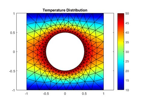 Finite Element Introduction Course Numerical Factory