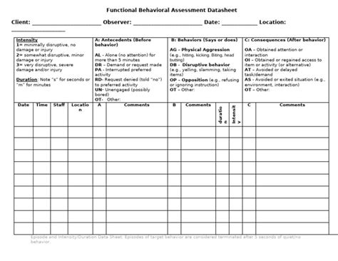 Abc Data Sheet Pdf Psychology Psychological Concepts Abc Data Sheet Pdf Psychology Psychological Concepts