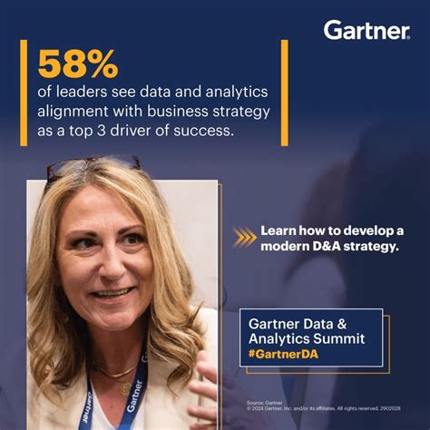 Gartner For It On Linkedin Gartnerda Cdao Data Analytics