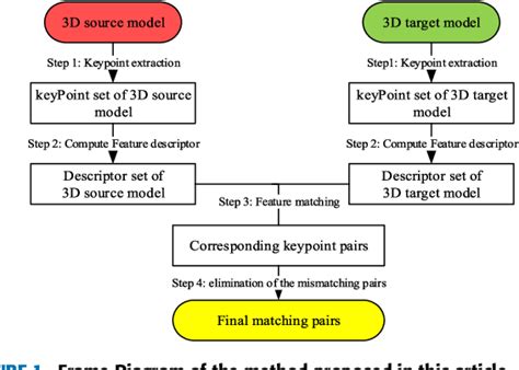 Figure 1 From Developing A Reassembling Algorithm For Broken Objects