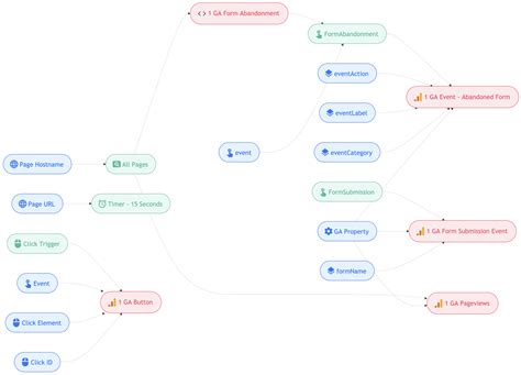 intercept and rewrite the data layer push events gtm utility