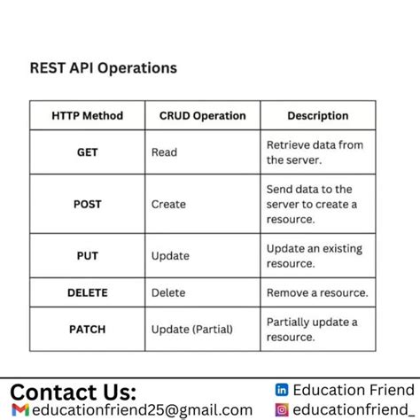Education Friend Educationfriend • Instagram Photos And Videos