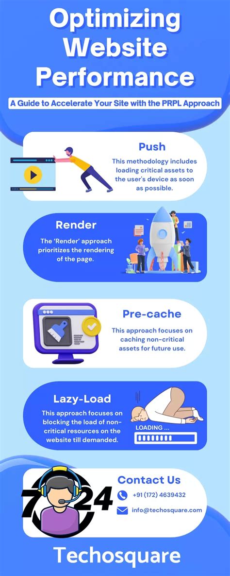 PPT Optimizing Website Performance A Guide To Accelerate Your Site With The PRPL Approach Info