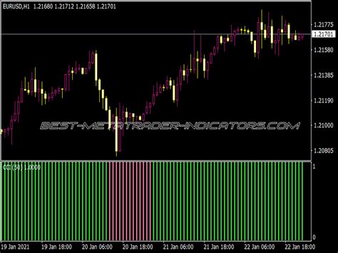 CCI Trend Indicator Top MT Indicators Mq Or Ex Best MetaTrader Indicators Com