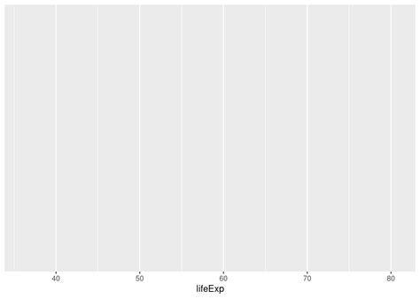 Chapter 5 Univariate Graphical Displays Intermediate Data Wrangling