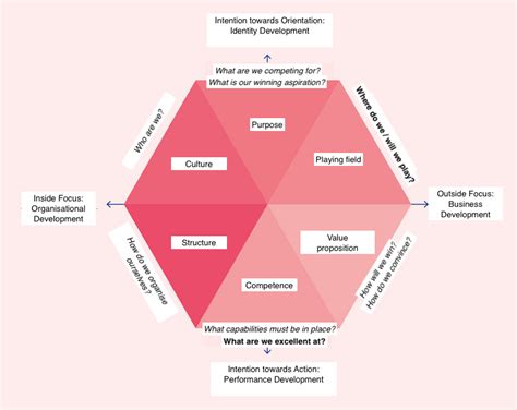 Demystifying “strategy” What Is Strategy By Stefano Sostak