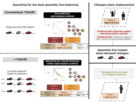 Graphical Representation Of A Comparison Between Tsalbp And R Tsalbp A Download Scientific