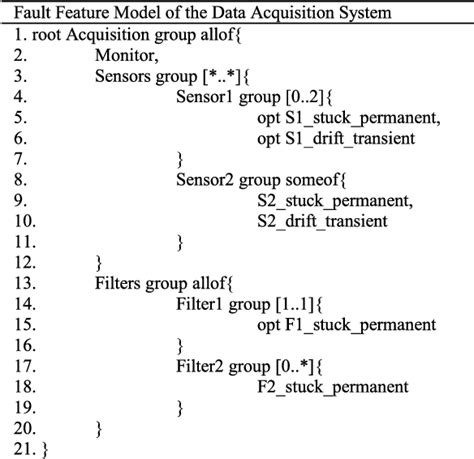 table 1 from an automated fault tree generation approach with fault
