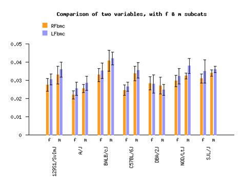 Ploticus Examples Compare Prefab