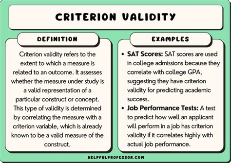 Examples Of Criterion Validity In Psychology And Education