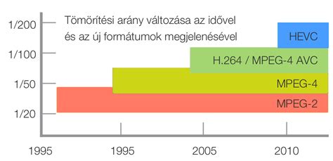 high efficiency video coding hevc macmag hu magyar apple és