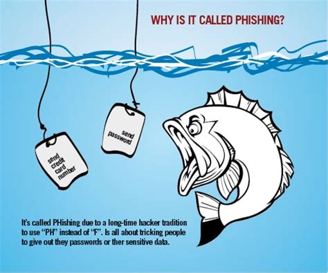 What Are Phishing Scams Step By Step Guide For Anti Phishing