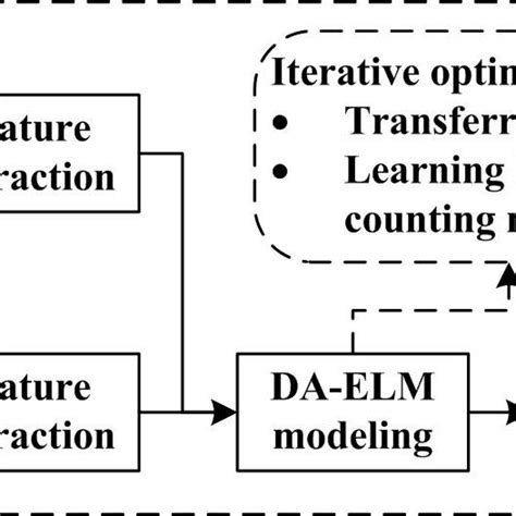 Pipeline Of The Proposed Cross Scene Counting Approach Download