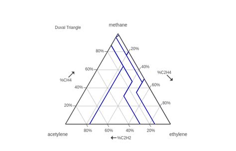 plotting duval triangles with plot ly by cam kirk frontend weekly
