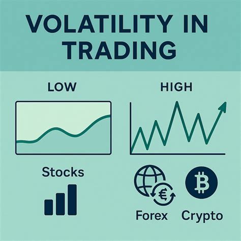 What Is Volatility In Trading Explained Simply