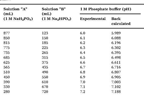 Phosphate Buffer