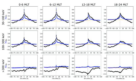 Calculation Of The Mi Blue And Pearson Correlation Coefficient Download Scientific Diagram