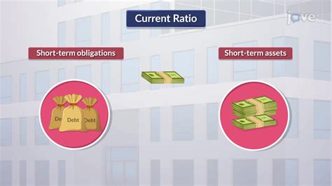 Video Liquidity Ratios Current Ratio